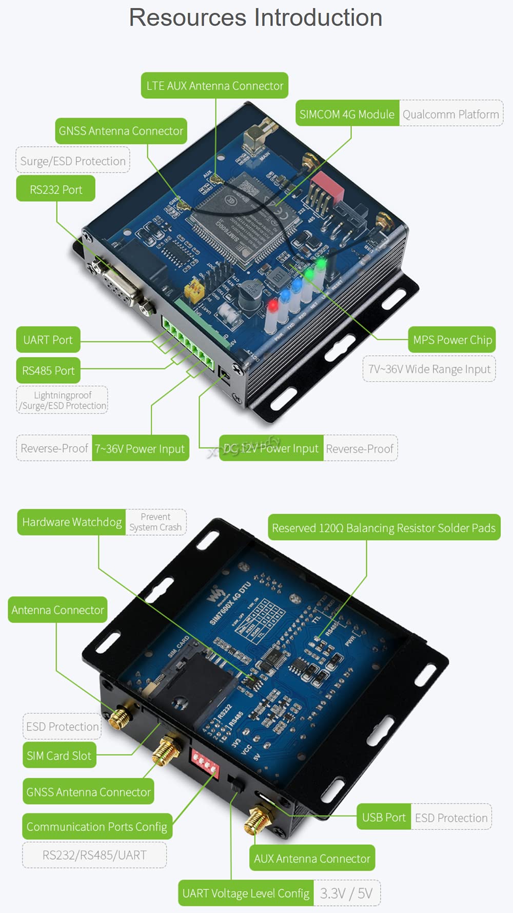 Industrial Grade SIM7600G-H 4G DTU USB UART/RS232/RS485 Multi Interfaces Communication, LTE Global Band Support @XYGStudy