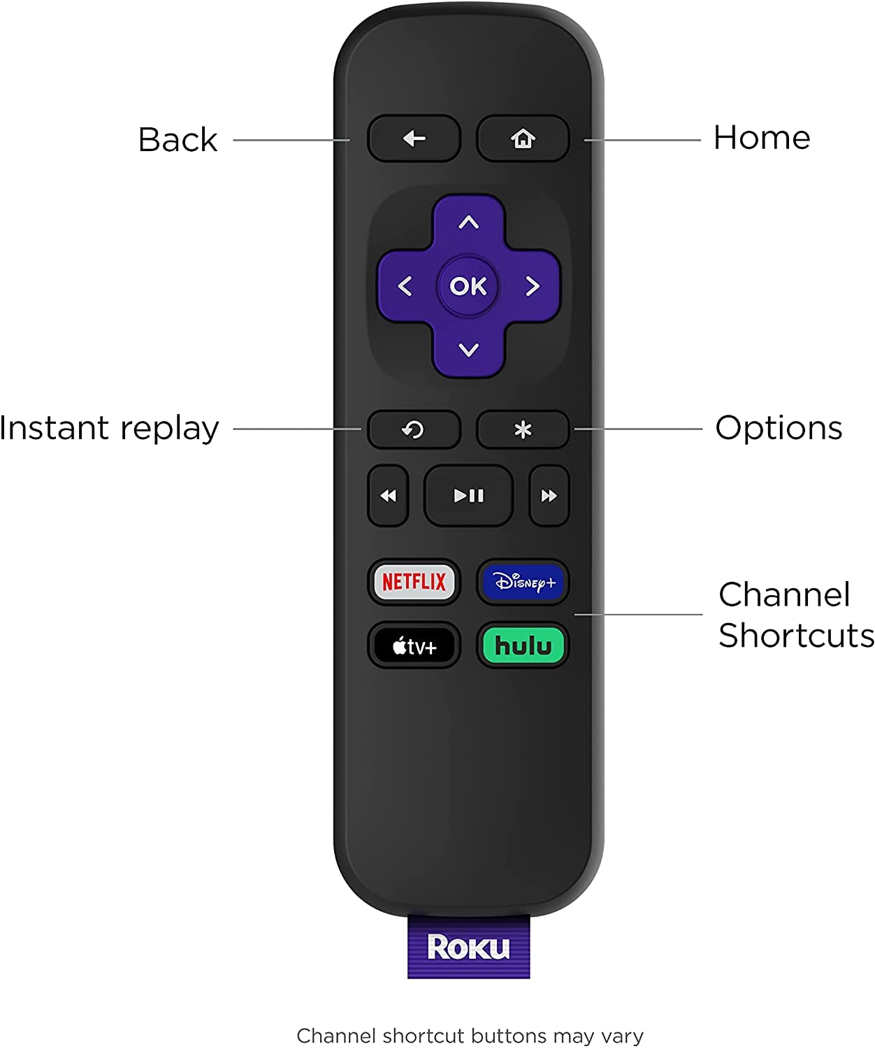 Roku Express HD Streaming Media Player with High Speed HDMI Cable and Simple Remote & Bundle Swanky Cables HDMI Cable