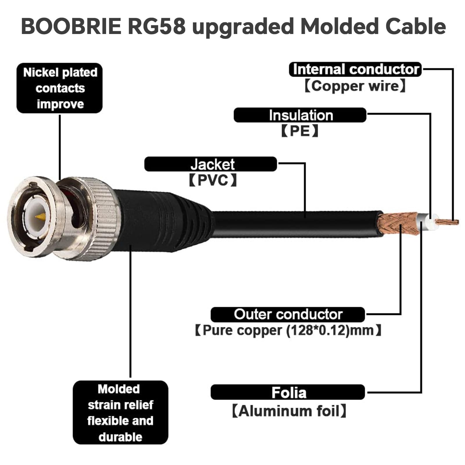 Boobrie Upgraded RG58 BNC Extension Cable 49.2Ft BNC Male to BNC Female Coaxial Cable 50 ohm Low Loss BNC Male to Female HD Video Coax Antenna Cable for CB Radio VHF UHF Ham Radio CCTV SDI Lead