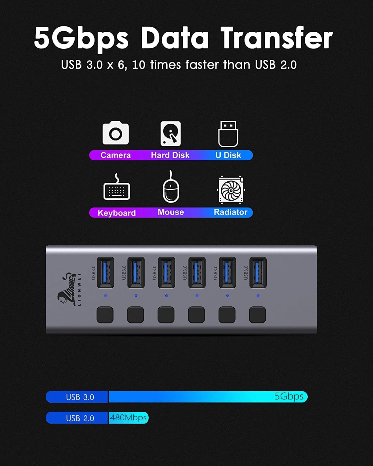 Powered USB C USB A to USB 3.0 Hub and USB C Dual HDMI Docking Station