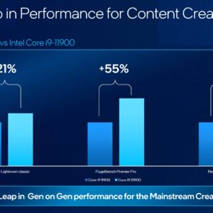 Intel Core i9 (12th Gen) i9-12900 Hexadeca-core (16 Core) 2.40 GHz Processor - Retail Pack