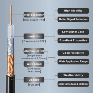 Boobrie Upgraded RG58 BNC Extension Cable 49.2Ft BNC Male to BNC Female Coaxial Cable 50 ohm Low Loss BNC Male to Female HD Video Coax Antenna Cable for CB Radio VHF UHF Ham Radio CCTV SDI Lead