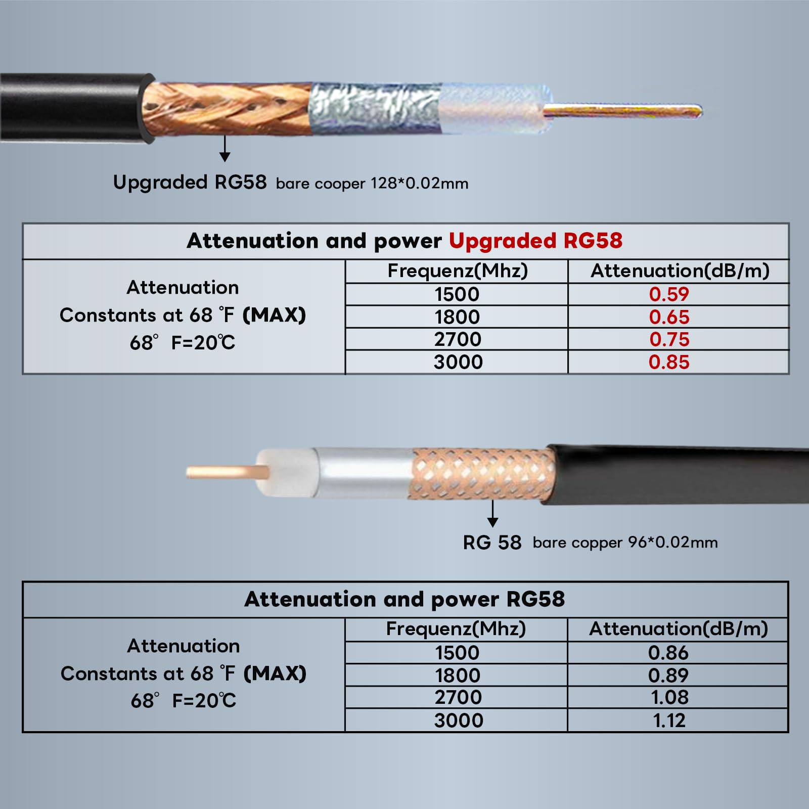 Boobrie Upgraded RG58 BNC Extension Cable 49.2Ft BNC Male to BNC Female Coaxial Cable 50 ohm Low Loss BNC Male to Female HD Video Coax Antenna Cable for CB Radio VHF UHF Ham Radio CCTV SDI Lead