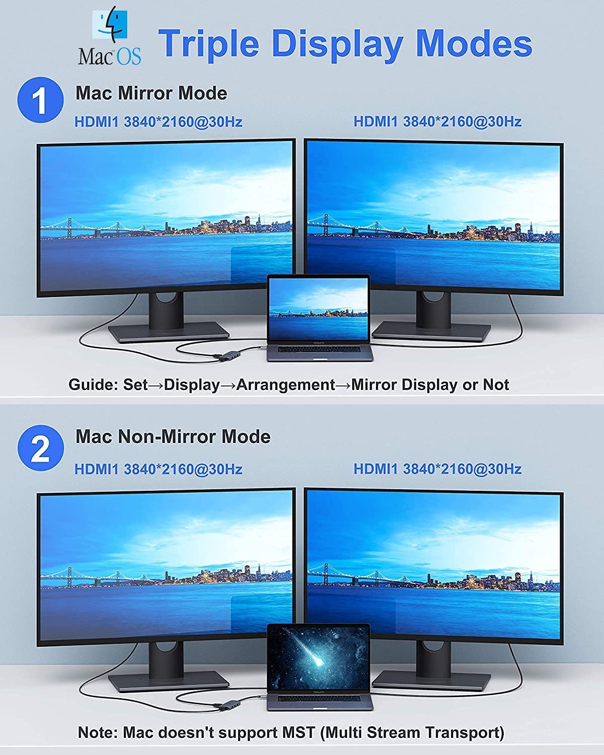 Powered USB C USB A to USB 3.0 Hub and USB C Dual HDMI Docking Station