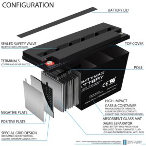 Mighty Max Battery 12V 150AH SLA Replacement Battery for AGM 641245