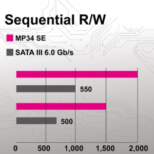 MMOMENT MT34 512GB SSD PCIe Gen3 NVMe M.2 2280 Internal Solid State Drive, Gen3.0X4, Read Speed up to 2000MB/s, for Laptop and PC Desktop