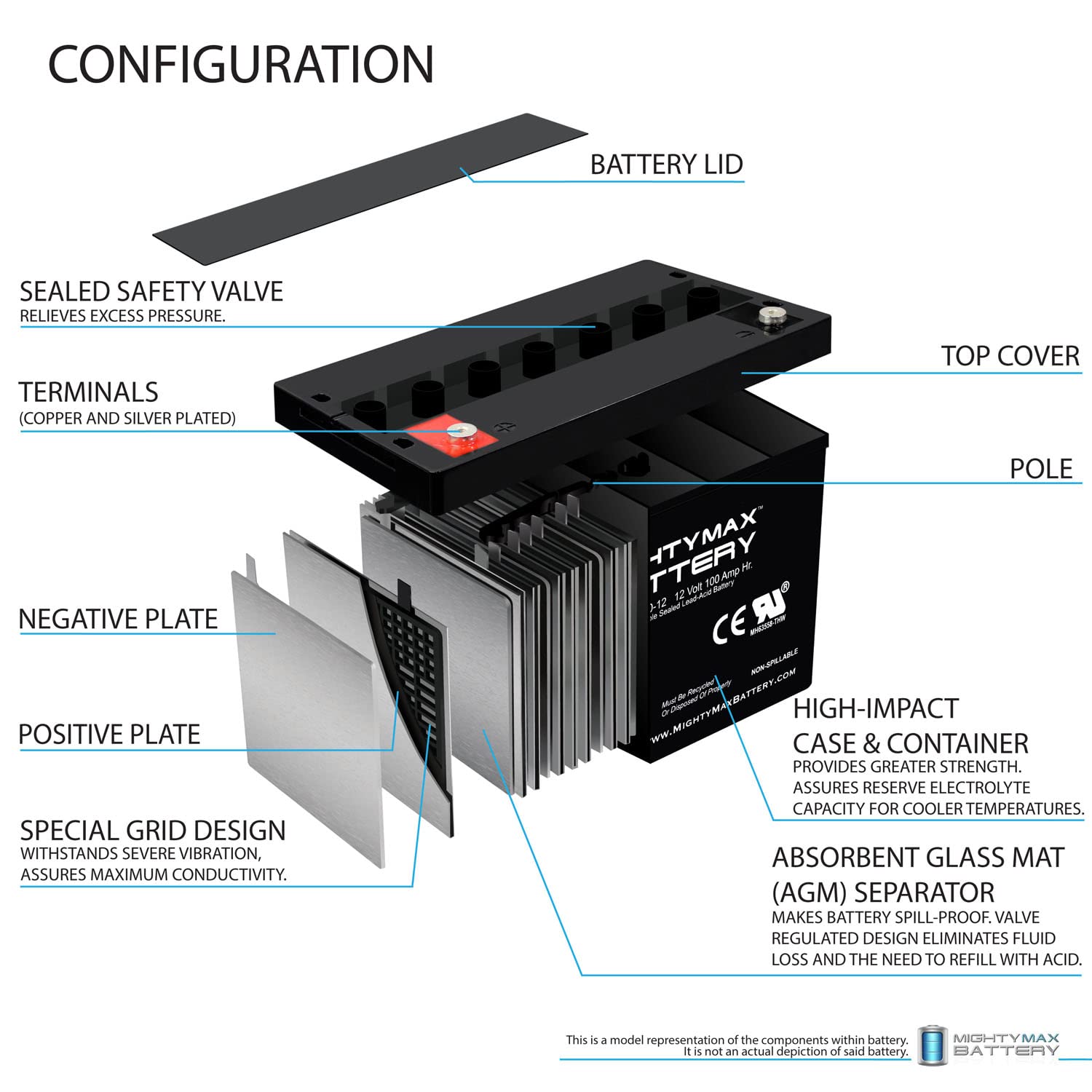 Mighty Max Battery 12V 100Ah SLA Replacement Battery for Universal Power UB12900