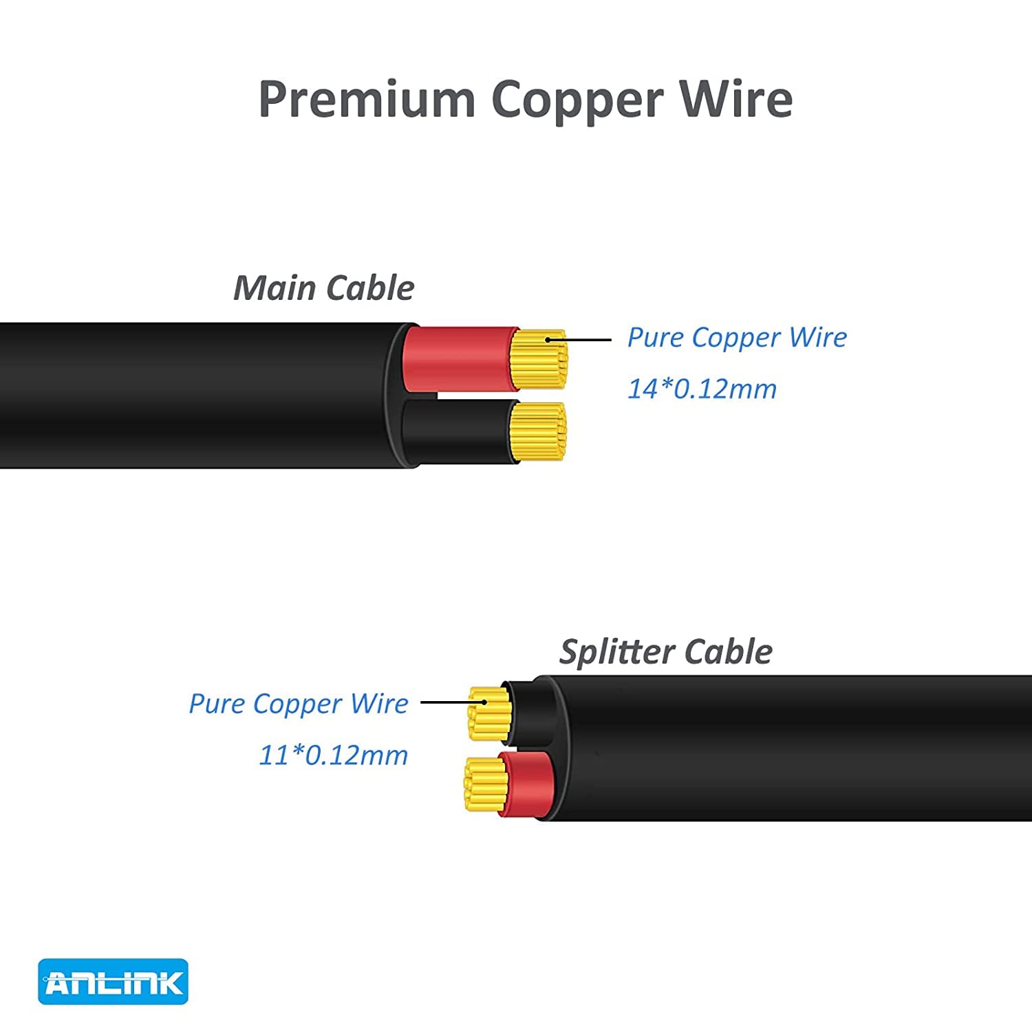 ANLINK 2 Pack Black 1 Female to 4 Male 5.5mm*2.1mm DC Power Splitter Cable, 1 to 4 Way DC Power Output Y Adapter Cable Cord for CCTV Cameras Router LED Light Strip and More (2 Pack, 1 to 4 Way)