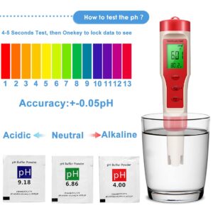 MiKoSoRu Digital pH Meter, 4 in 1 Meter with ATC, pH/TDS/EC/Temp Function, 0.01 Resolution High Accuracy 0-14.0 Range Tester,Water Quality Tester for Drinking Water, Spas and Aquariums Red Grey