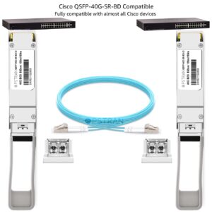 OPSTRAN 40GBASE-SR BiDi QSFP+ Optical Transceiver Module Compatible with Cisco QSFP-40G-SR-BD Meraki MA-QSFP-40G-SR-BD 40GBASE-SR Bi-Directional MMF 832nm - 918nm 150m Duplex LC