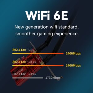 RLihm WiFi 6E AX5400 PCIe WiFi Card Intel AX210 Network Card with Bluetooth 5.2 Tri-Band 6G/5.8G/2.4GHz Wireless WiFi Network Card for Desktop PC Windows 10/11 64-bit MU-MIMO,Ultra-Low Latency