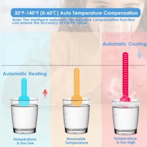 MiKoSoRu Digital pH Meter, 4 in 1 Meter with ATC, pH/TDS/EC/Temp Function, 0.01 Resolution High Accuracy 0-14.0 Range Tester,Water Quality Tester for Drinking Water, Spas and Aquariums Red Grey