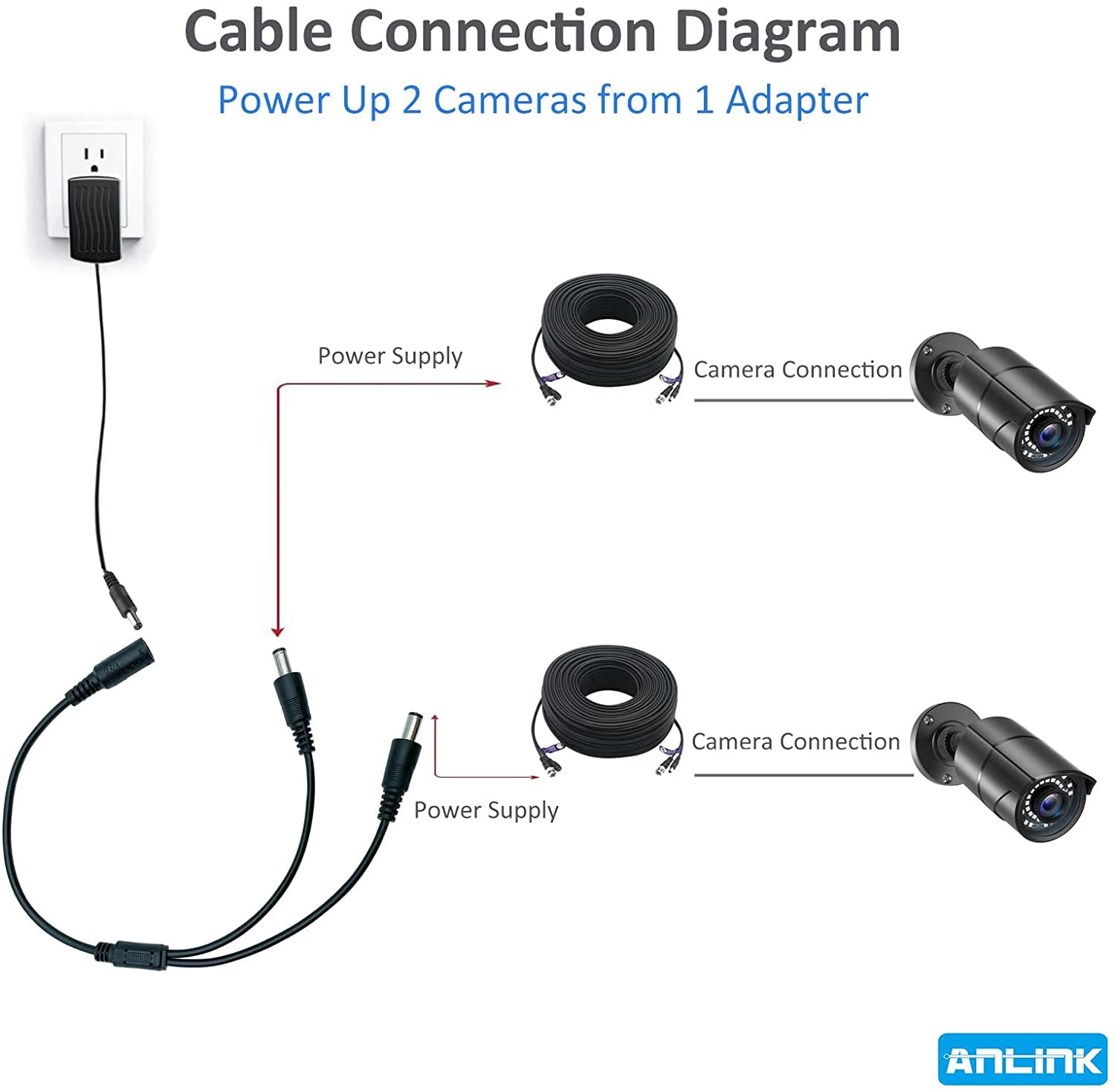 ANLINK DC Power Splitter Cable-2 Pack Black, 1 Female to 2 Male 5.5mm*2.1mm Power Output Adapter Cord for CCTV Security Cameras, LED Strip Lights and More (2 Pack, 1 to 2 Way)