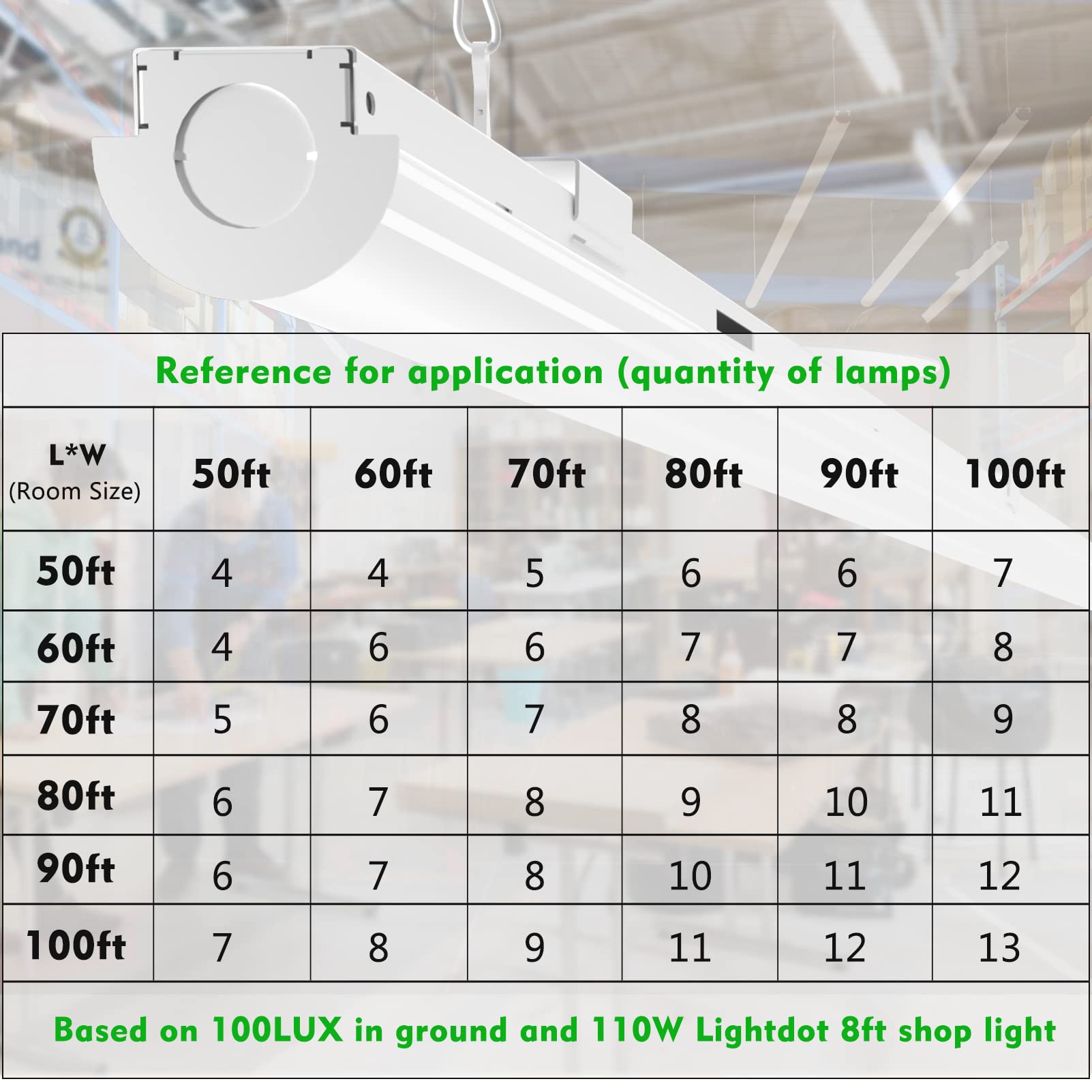 bulbeats 8FT LED Shop Lights, Suspend or Flush Mount 8' LED Shop Light Fixtures, 110W 14500LM[Eqv. to 440W HPS/WH] 5000K Commercial Shop Lights Fixtures for Workshop/Garage/Office/Warehouse