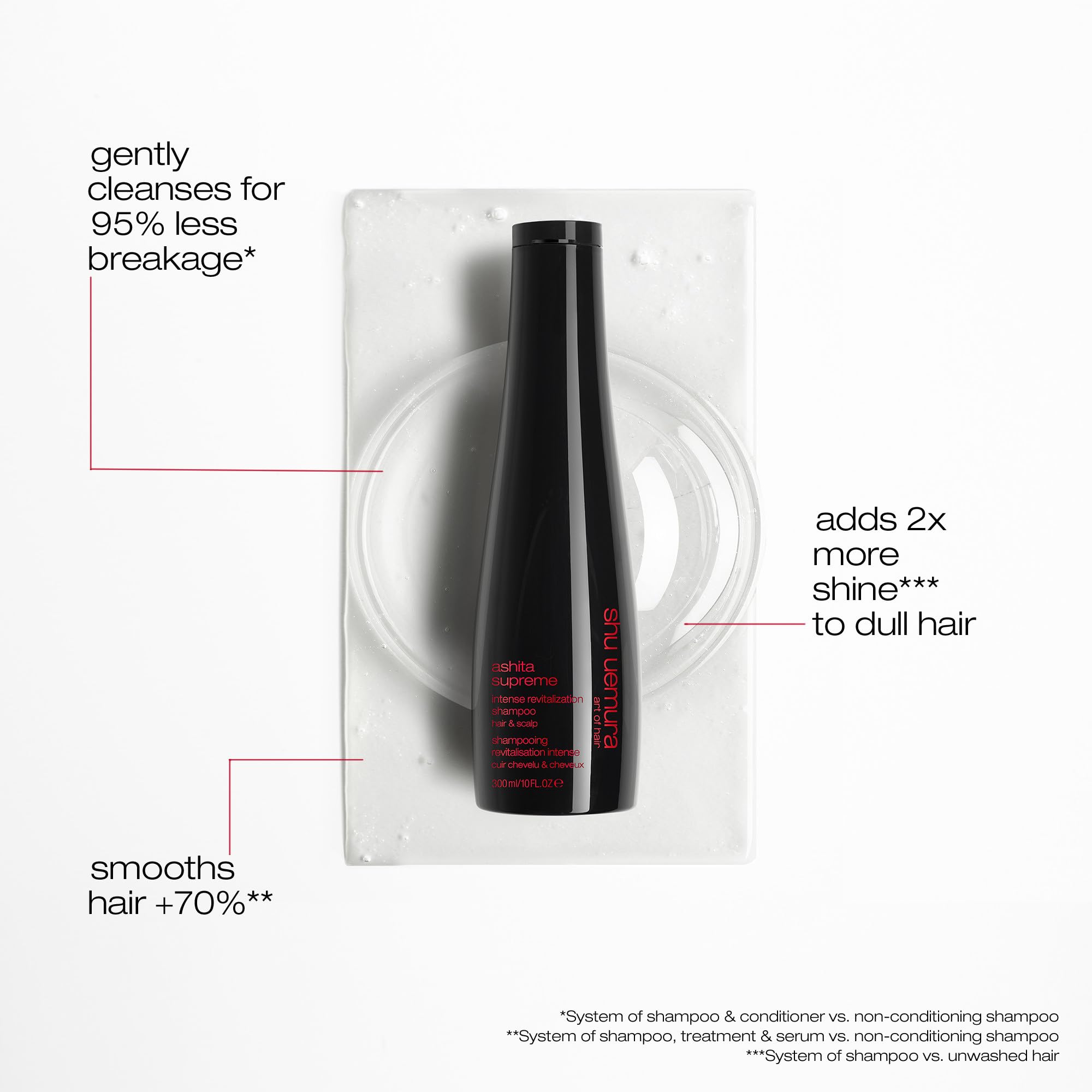 Shu Uemura Ashita Supreme Strengthening Shampoo for Damaged Hair | Prevents Breakage, Enhances Shine, and Smooths | Gently Cleanses to Remove Product Buildup | For Dry, Damaged Hair