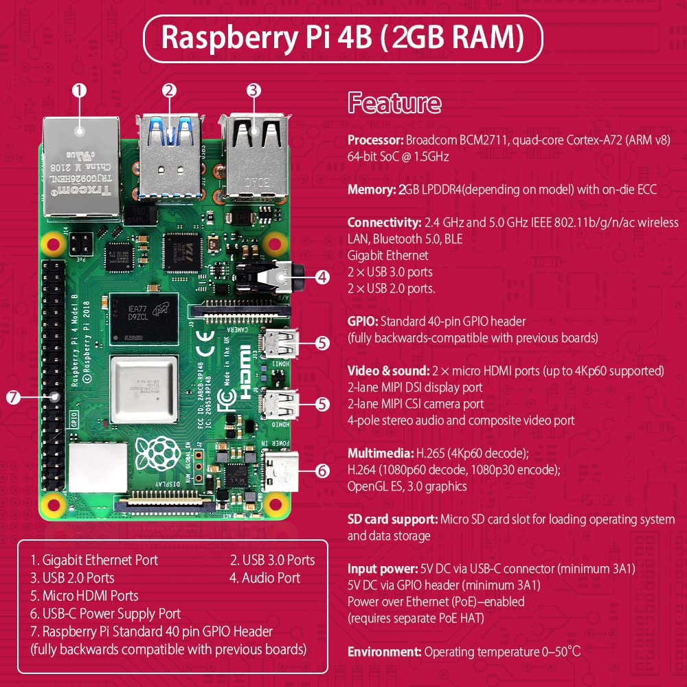 GeeekPi Starter Kit for Raspberry Pi 4 2GB - 64GB Edition, DeskPi Lite Case with Power Button/Heatsink with PWM Fan, QC3.0 Power Supply (2GB RAM)