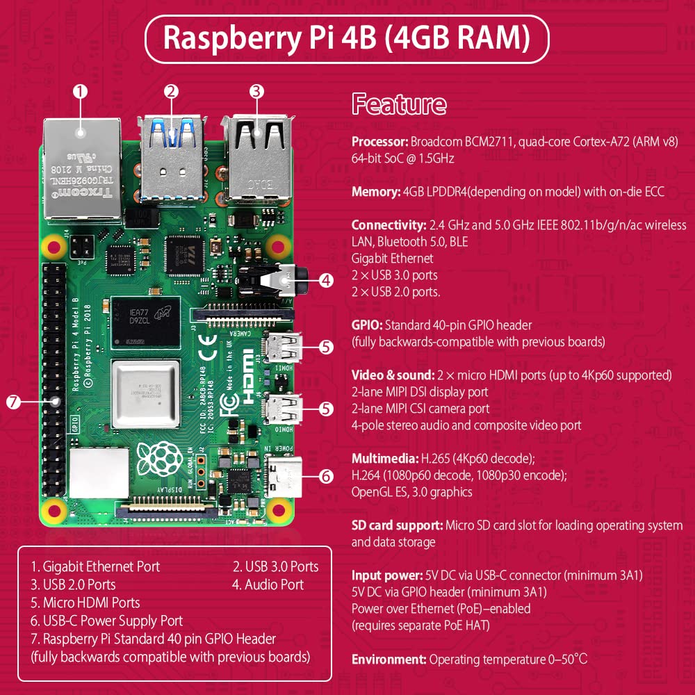 GeeekPi Raspberry Pi 4 4GB Kit - 64GB Edition, DeskPi Lite Raspberry Pi 4 Case with Power Button/Heatsink/PWM Fan, Raspberry Pi 4 Power Supply for Raspberry Pi 4B