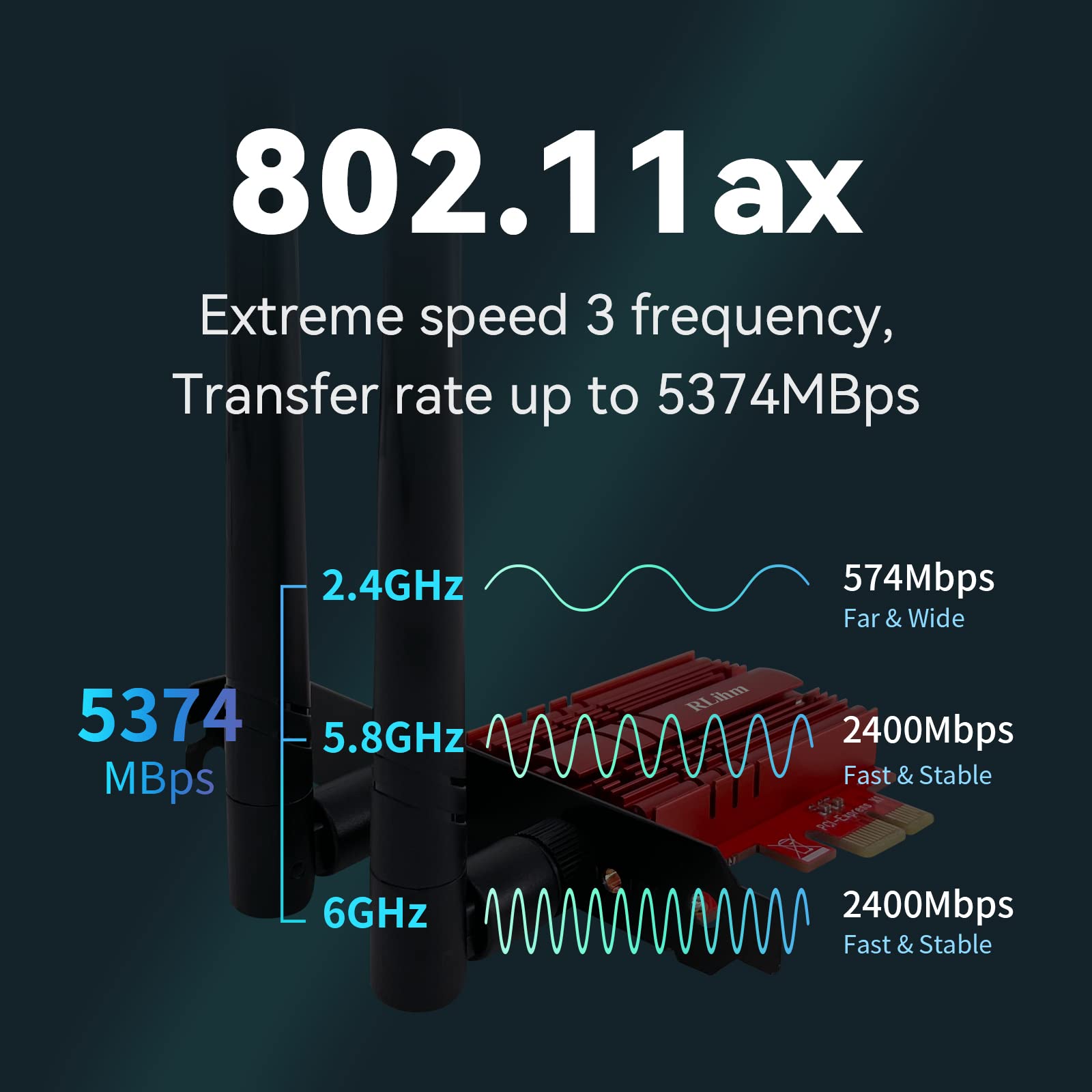 RLihm WiFi 6E AX5400 PCIe WiFi Card Intel AX210 Network Card with Bluetooth 5.2 Tri-Band 6G/5.8G/2.4GHz Wireless WiFi Network Card for Desktop PC Windows 10/11 64-bit MU-MIMO,Ultra-Low Latency