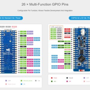 Waveshare ESP32-S2 MCU WiFi Entwicklungs Board 2.4GHz Low Power WiFi 240MHz Single Core 32-bit Wi-Fi MCU Modul für IoT, Integrierter 320KB SRAM 4MB Flash, Unterstützt IEEE802.11 b/g/n