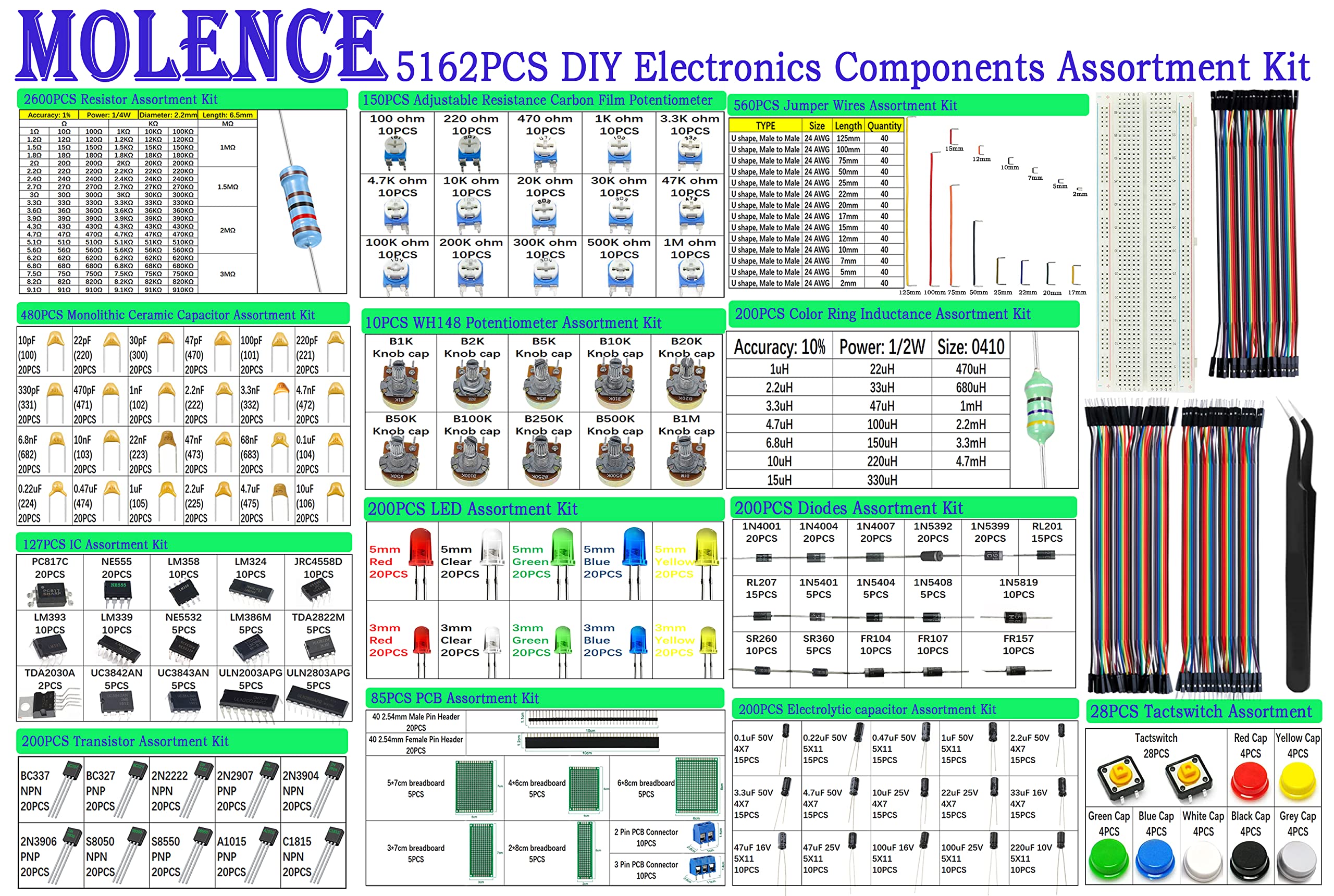 Molence 5162pcs DIY Electronics Components Kit Assortment, Resistors, Inductors, Capacitors, LED, Triode, ICS, Diodes, PCB, Potentiometer, Pin Header, Jumper Wire, Terminals, Tactswitch