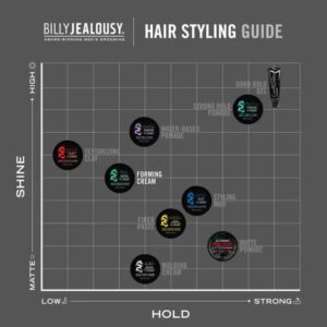 Billy Jealousy Ruckus Hair Forming Cream, Men's Styling Hair Cream For Strong Hold and High Shine, 3 Oz.