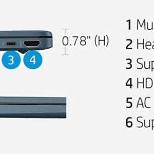 2022 Flagship HP 15.6'' FHD IPS Micro-Edge Laptop, AMD 6-Core Ryzen 5 5500U (Upto 4.0GHz, Beat i7-10710U), 8GB RAM, 256GB PCIe SSD,Radeon Graphics,Wi-Fi, Webcam, Fast Charge, Windows 11 w/Cables