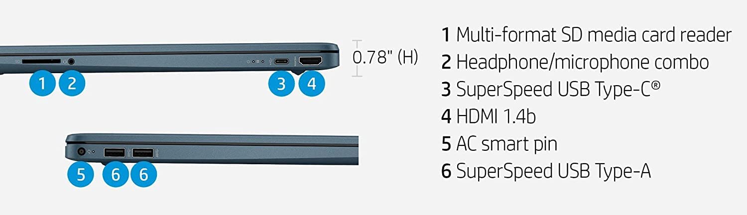 2022 Flagship HP 15.6'' FHD IPS Micro-Edge Laptop, AMD 6-Core Ryzen 5 5500U (Upto 4.0GHz, Beat i7-10710U), 8GB RAM, 256GB PCIe SSD,Radeon Graphics,Wi-Fi, Webcam, Fast Charge, Windows 11 w/Cables