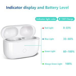 Wireless Charging Case for Airpod Pro, with 660 mAh Battery Capacity Charger Case Replacement with Pairing Sync Button (White)