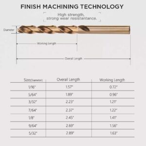 LudoPam 3/32" inch Cobalt Steel Twist Drill Bit Set M35 Jobber Length,Straight Shank, Extremely Heat Resistant, Suitable for Drilling in Stainless Steel and Iron,Pack of 10