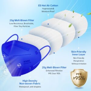 Nufasion KN95 Face Masks for Adults - 30pcs Cup Safety Disposable KN95 Masks Breathable 5-Layer Filtration rate ≥95% Comfortable Wide Elastic Ear Loop KN95 Mask Blue for Daily, Travel Protection