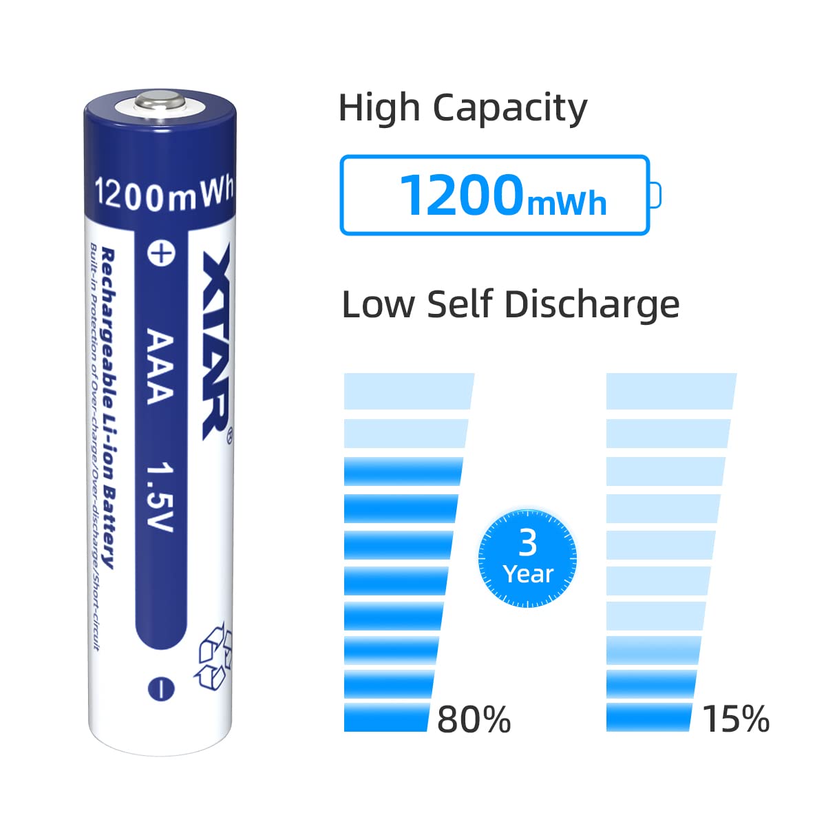 XTAR BC8 Battery Charger Rechargeable 1.5V AAA Charger (BC8 Charger+8*1.5V AAA Batteries)