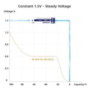 XTAR BC8 Battery Charger Rechargeable 1.5V AAA Charger (BC8 Charger+8*1.5V AAA Batteries)