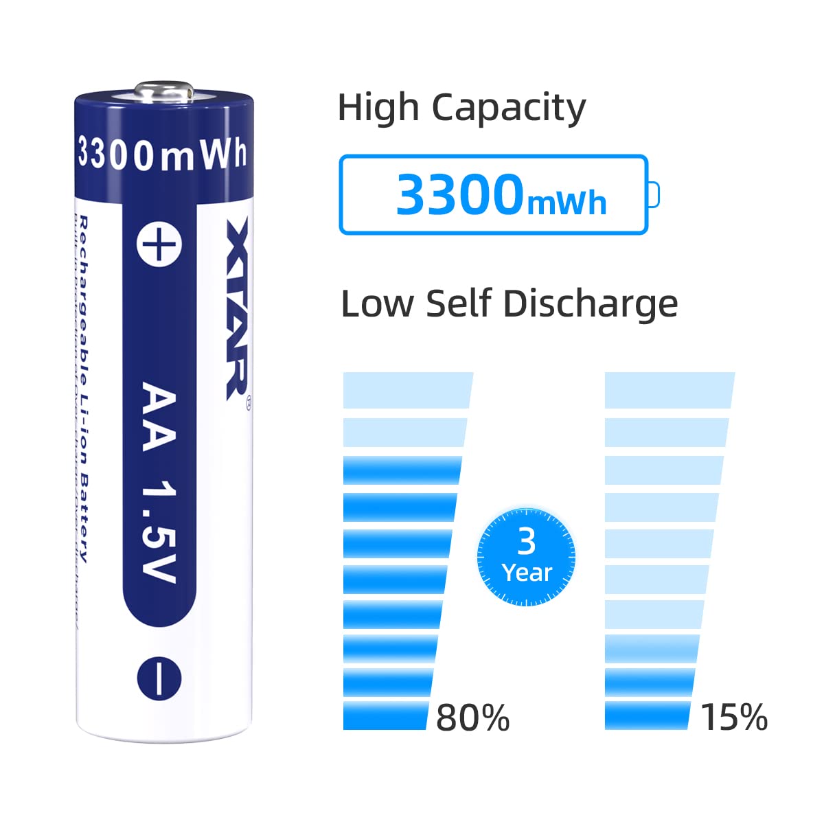 XTAR BC8 Battery Charger with 8 Pack Rechargeable 1.5v Lithium Rechargeable Batteries Charger(BC8 Charger+8*1.5V AA Batteries)