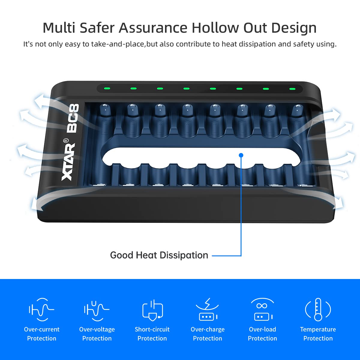 XTAR BC8 Battery Charger with 8 Pack Rechargeable 1.5v Lithium Rechargeable Batteries Charger(BC8 Charger+8*1.5V AA Batteries)