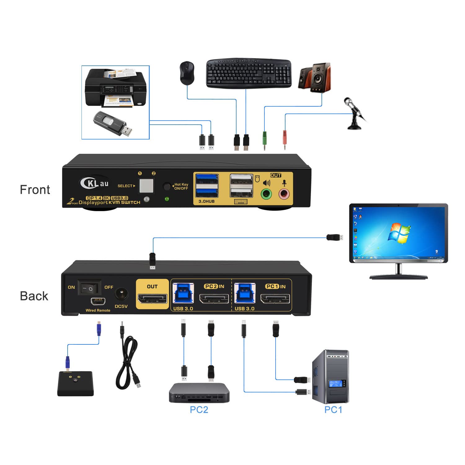 CKLau 2 Port USB 3.0 Displayport KVM Switch DP 1.4 for 2 Computers Support 4K@144Hz, 8K@30Hz with Audio and Cables Supports Keyboard Mouse Switching