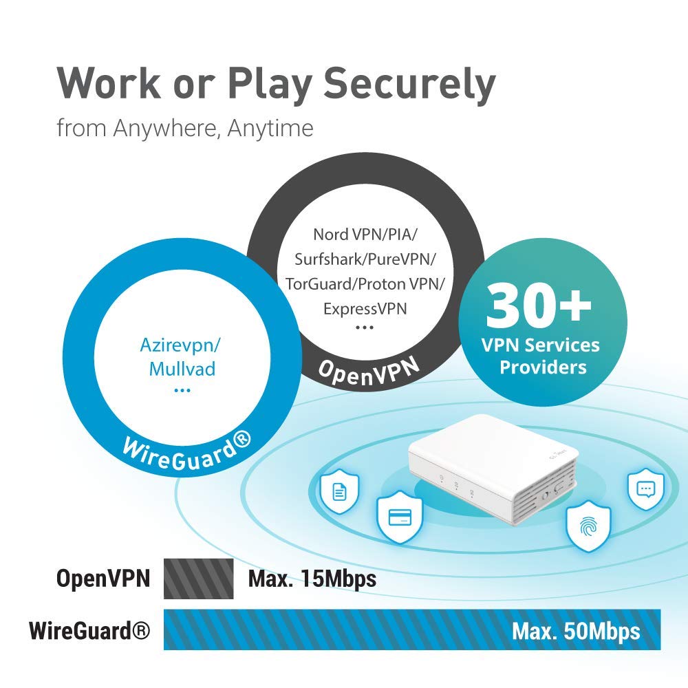 GL.iNet GL-AR750 (Creta) Travel AC VPN Router & GL.iNet GL-SFT1200 (Opal) Secure Travel WiFi Router