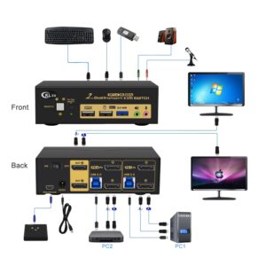 CKLau 2 Port USB 3.0 Dual Monitor KVM Switch Displayport 1.4 8K@30Hz 4K@144Hz, Display Port KVM Switch 2 Monitors with Audio, All Input and Output Cables Supports Hotkey Function