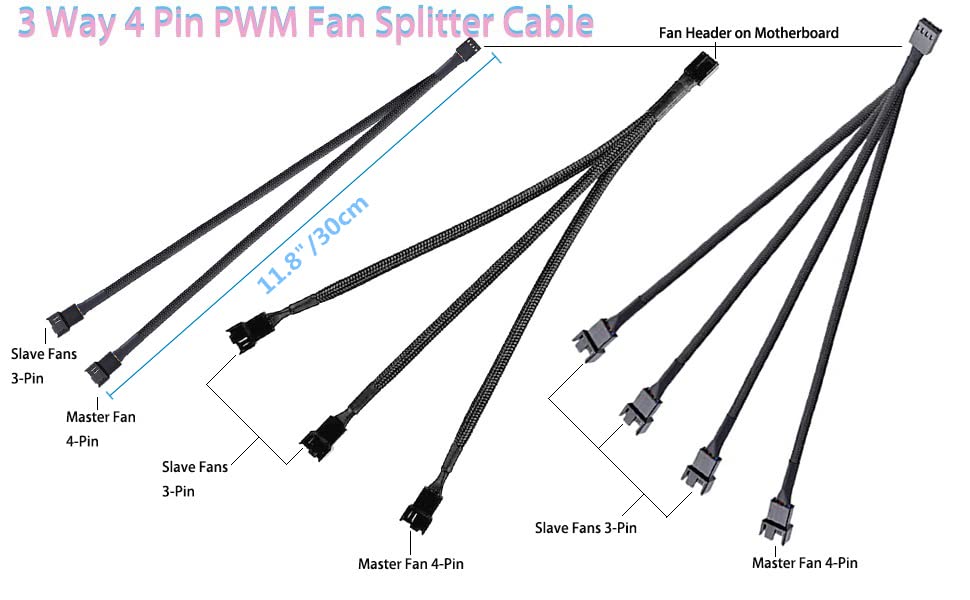 3 Way 4 Pin PWM Fan Splitter,Adapter Cable Sleeved Braided Y Splitter PC 4 Pin Fan Extension Power Cable Fan Header Splitter，Converter for Computer ATX Case Cooling Fan Cable(1to3-5p)