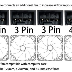 3 Way 4 Pin PWM Fan Splitter,Adapter Cable Sleeved Braided Y Splitter PC 4 Pin Fan Extension Power Cable Fan Header Splitter，Converter for Computer ATX Case Cooling Fan Cable(1to3-5p)