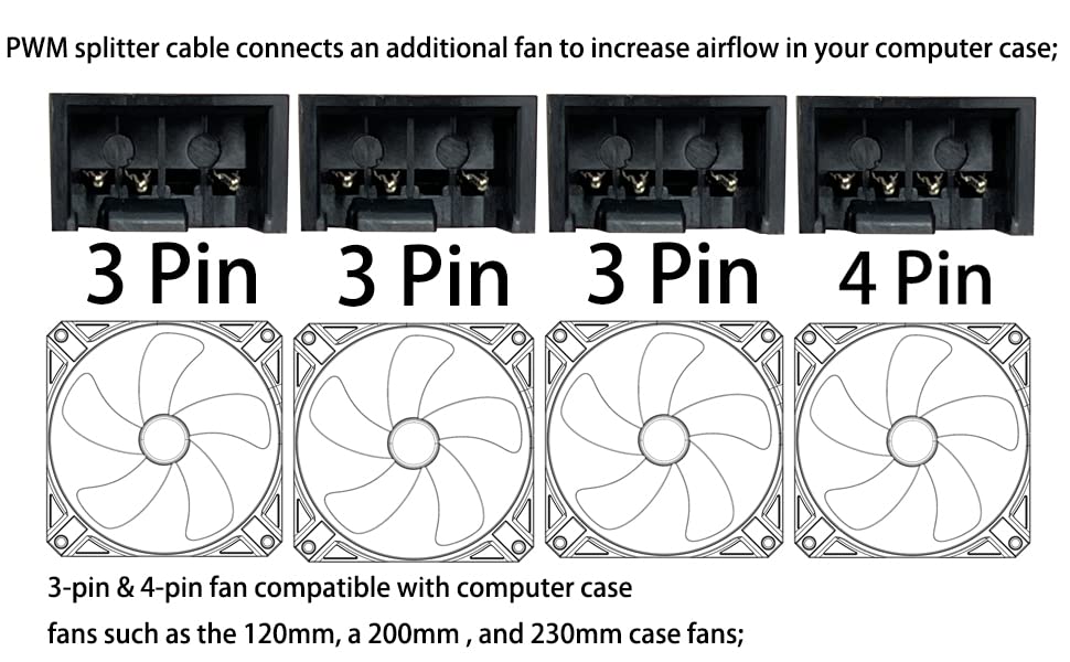 3 Way 4 Pin PWM Fan Splitter,Adapter Cable Sleeved Braided Y Splitter PC 4 Pin Fan Extension Power Cable Fan Header Splitter，Converter for Computer ATX Case Cooling Fan Cable(1to3-5p)