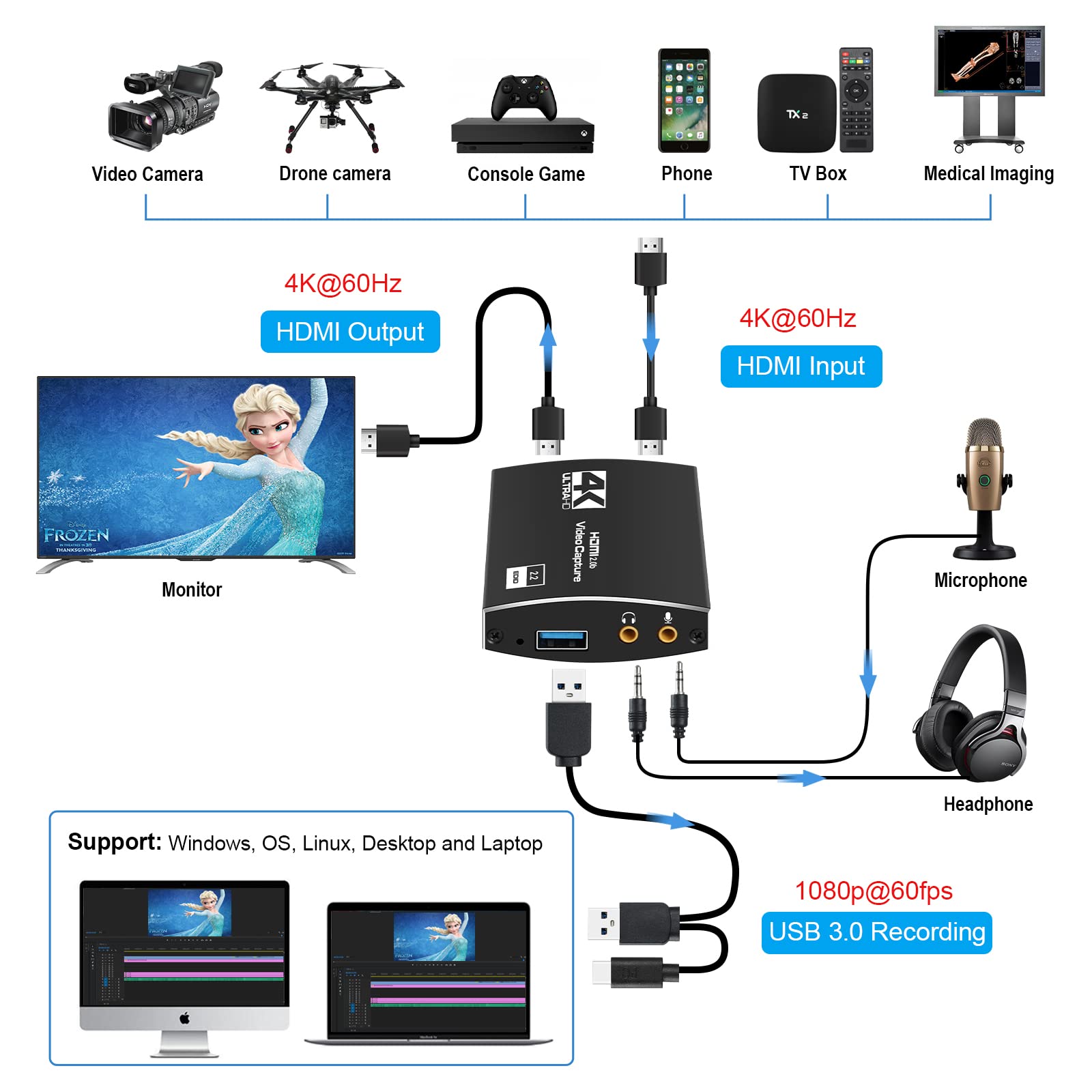 MOYOON Capture Card USB 3.0, 4K HDMI Video Capture Card to USB/Type-C with Microphone & HDMI Loop-Out, Capture Card 1080p 60fps for streaming, Compatible with Nintendo Switch/Game Console/Phone