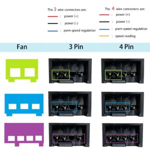 3 Way 4 Pin PWM Fan Splitter,Adapter Cable Sleeved Braided Y Splitter PC 4 Pin Fan Extension Power Cable Fan Header Splitter，Converter for Computer ATX Case Cooling Fan Cable(1to2-3p)