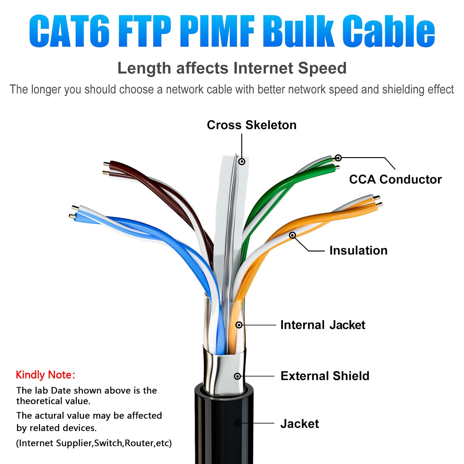 Cat 6 Ethernet Cable 100ft Outdoor, FTP Shielded Cat 6 Cable 23AWG, Heavy Duty, Waterproof, Direct Burial, In-Ground, UV Resistant LAN Internet Network Cable 100ft No Ends for Router Gaming Modem, CCA