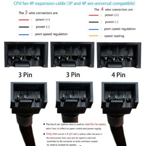 3 Way 4 Pin PWM Fan Splitter,Adapter Cable Sleeved Braided Y Splitter PC 4 Pin Fan Extension Power Cable Fan Header Splitter，Converter for Computer ATX Case Cooling Fan Cable(1to3-5p)