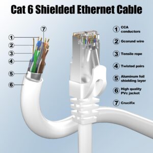 Cat 6 Ethernet Cable 100ft Shielded ( 6 RJ45), Outdoor&Indoor Cat 6 Internet Network Cable 23AWG, Heavy Duty, High Speed, Direct Burial, POE, Waterproof, UV Resistant Cat6 Cable 100ft, CCA, White