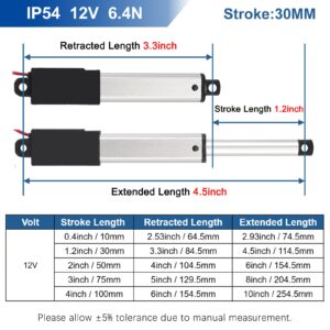 JQDML 1.2 Inch 1.2" Stroke 1.44lbs/6.4N Micro Linear Actuator 12V Speed 6"/sec with Mounting Brackets,for Robotics, Home Automation