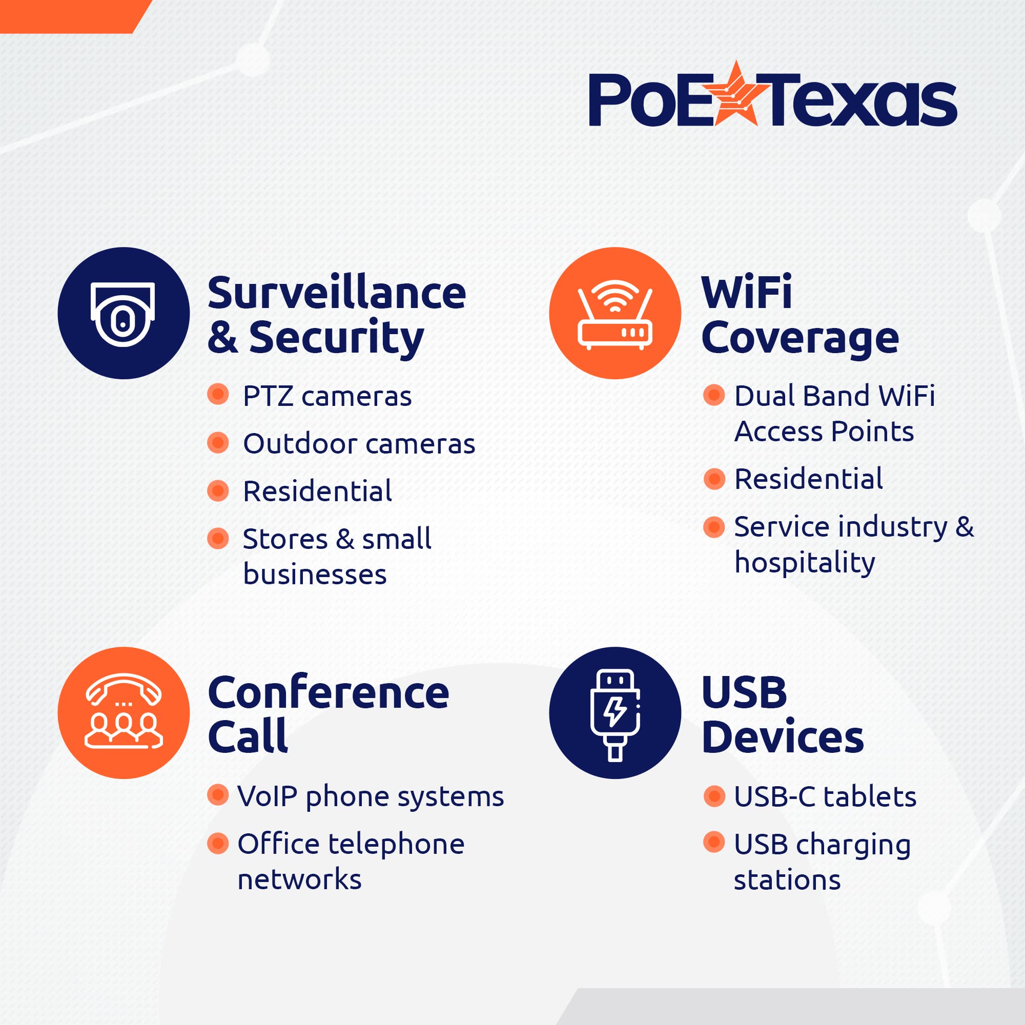 Poe Texas PoE Injector - Single Port PoE+ Power Over Ethernet PoE Adapter for 802.3at - 10/100/1000 Gigabit Data with Integrated 52V 30W Power Supply - Plug & Play USB-C Tablet, IP Camera, VoIP