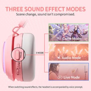 SOMIC Cat Ear Headphones, 2.4G/Bluetooth Wireless Gaming Headset for PS5, PS4, PC with RGB Lights and Retractable Mic, 10Hrs Playtime, 7.1 Surround Sound for Laptop, Smartphone-GS510 Pro - Pink