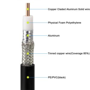 Waterproof Replacement 5.8dBi Cellular 915MHZ LoRa Gateway Antenna for Helium Hotspot RAK RAK2 Nebra Bobcat 300 SenseCAP M1 SyncroB.it Hotspot Finestra HNT Miner + 10ft KSR400 Ultra Low Loss Cable