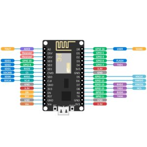 Hosyond 3Pcs ESP8266 ESP-12E CP2102 NodeMCU Lua Wireless Module Development Board for Arduino IDE/Micropython